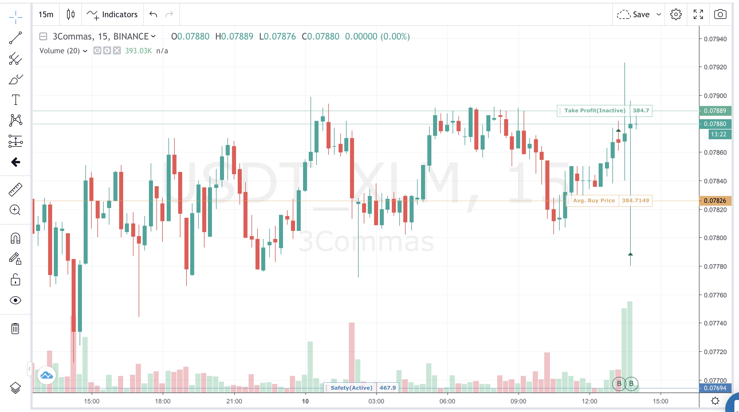 Why Setting the Max Active Safety Trades to More than One is Important ...